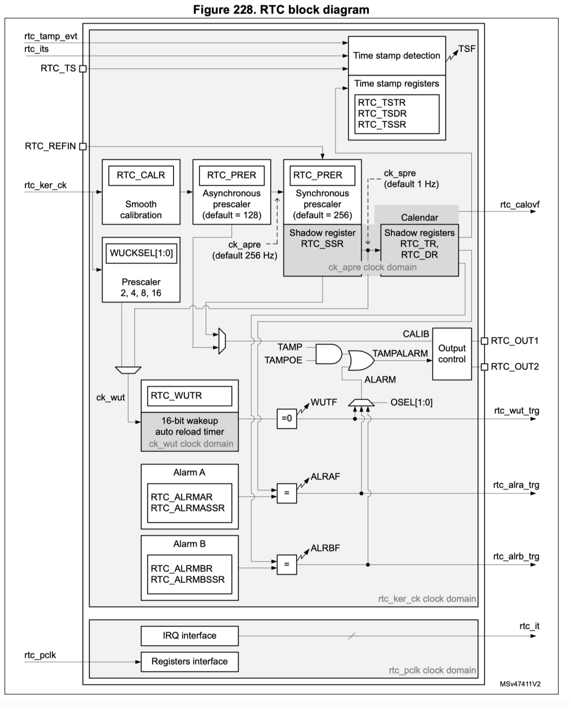 Getting Started with STM32G0 and STM32CubeIDE : Internal RTC – EmbeddedExpertIO